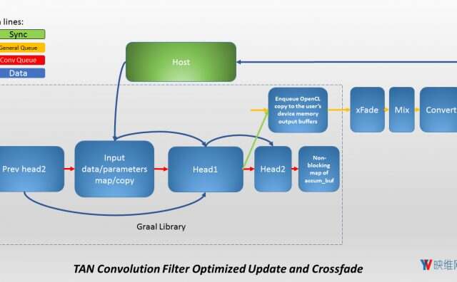 意法半导体发布高分辨率iToF传感器VD55H1，支持高达120 fps - 映维网资讯