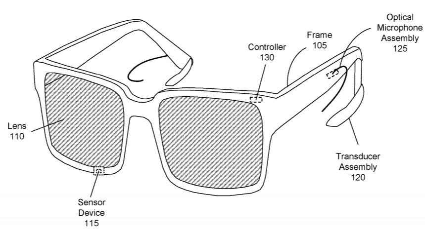 2020年06月19日美国专利局新申请AR/VR专利报告 - 映维网资讯