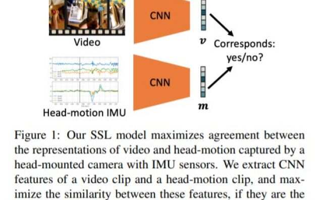 Facebook开源3D重建数据集：Common Objects in 3D - 映维网资讯